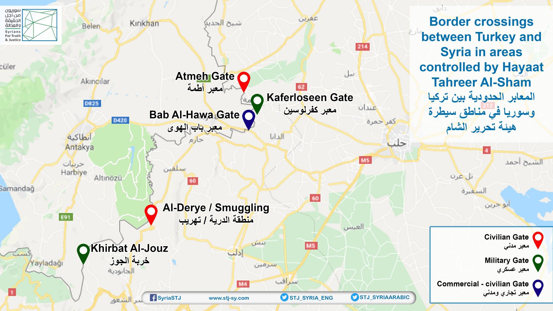 Fact Sheet: Crossings and Checkpoints in Hayat Tahrir al-Sham-held ...