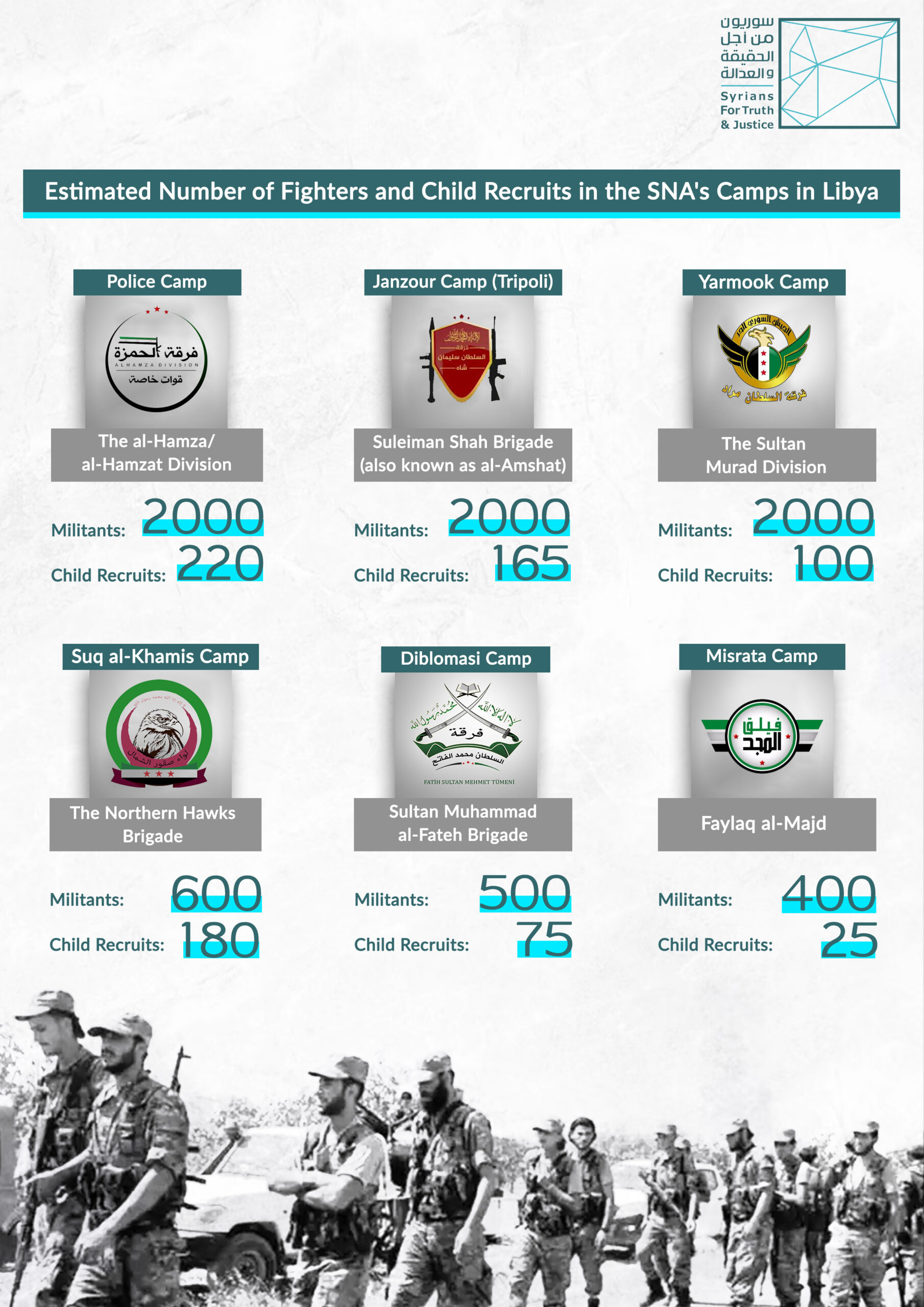 SNA Factions in Libya: Ongoing Child Recruitment and Other Violations ...
